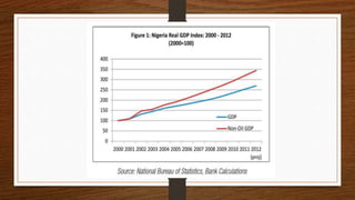transport system as a Backbone for the Actualization of National ...