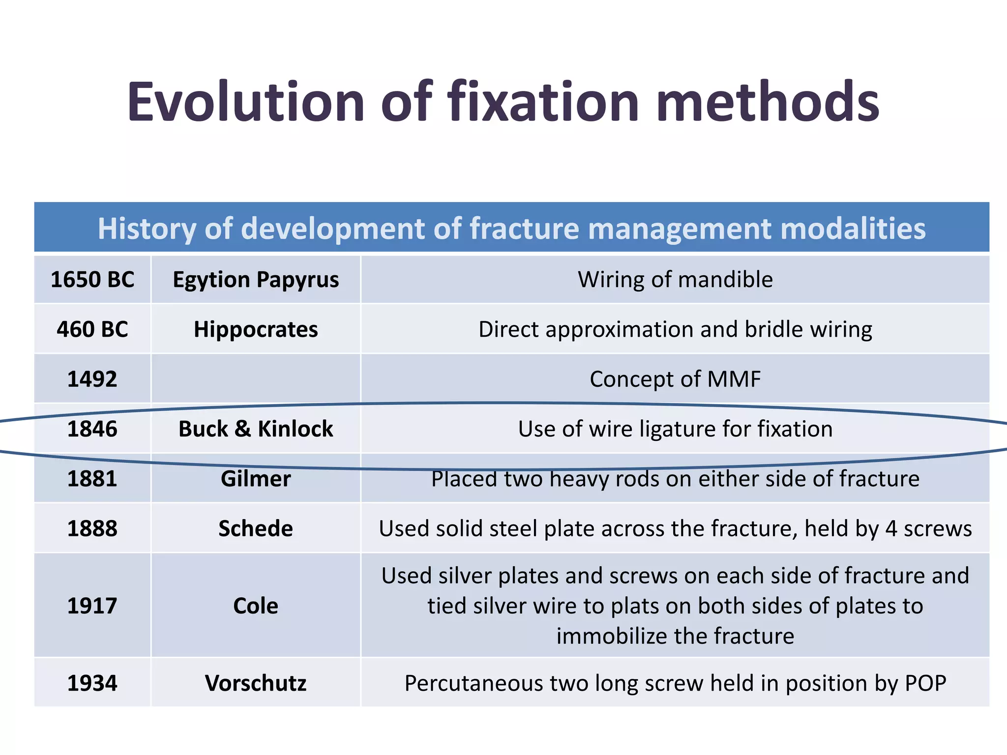Transosseus wiring circumferential wiring dentoalveolar fracture | PPTX