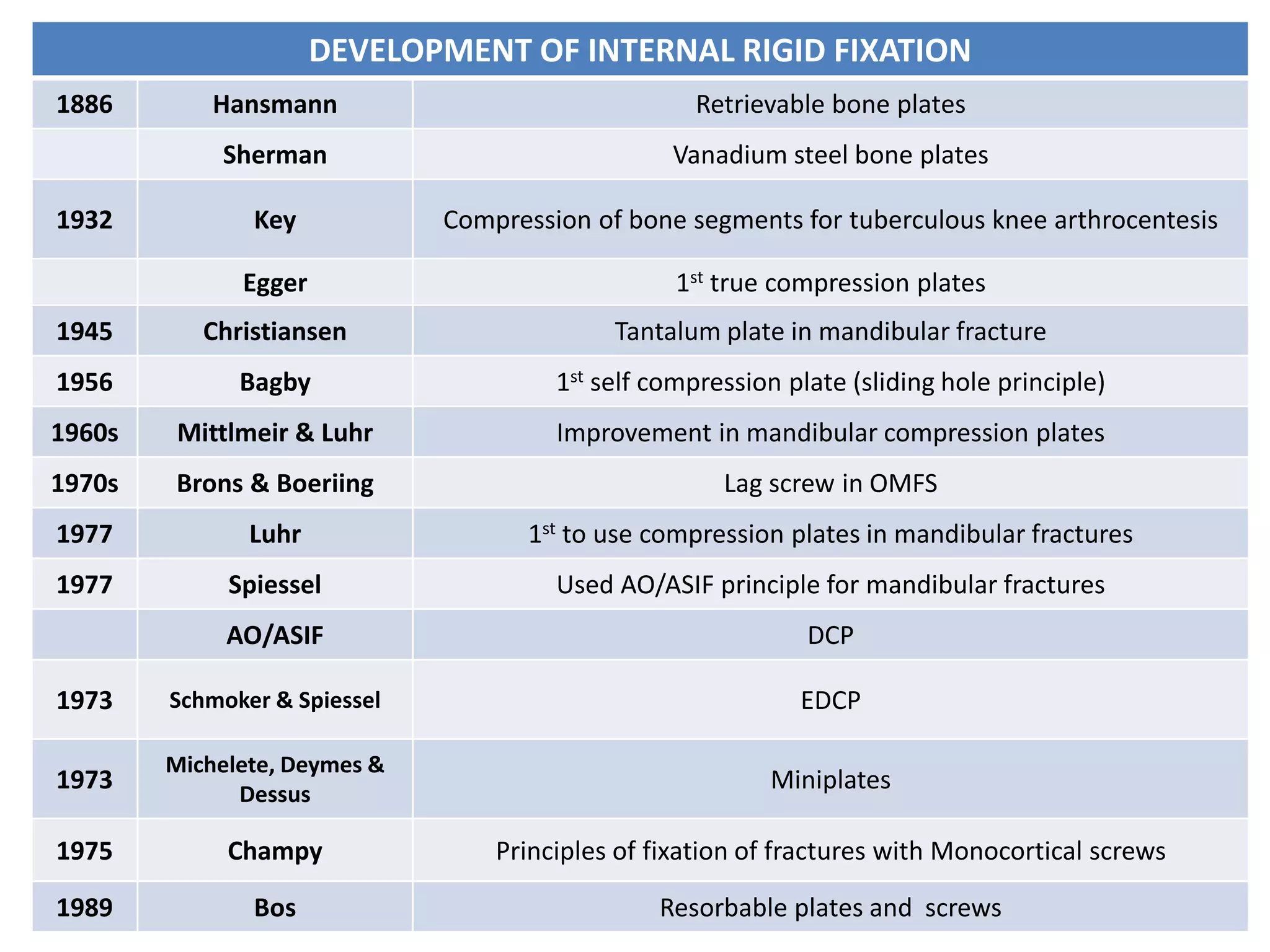 Transosseus wiring circumferential wiring dentoalveolar fracture | PPTX