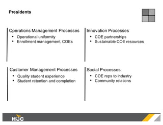 HCC Transformation Phase 2 Transformation Team Update | PDF