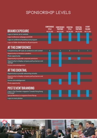 Transpacific Conference 2016 Sponsorship Package 9.1 | PDF
