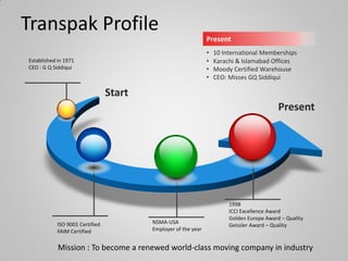 Transpak Pakistan | PDF