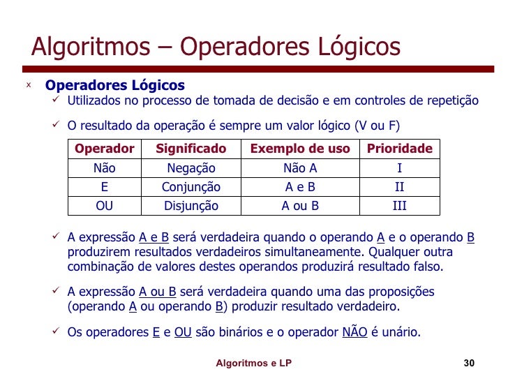 Material De Apoio De Algoritmo E Lógica De Programação