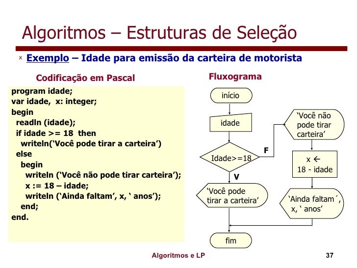 Material De Apoio De Algoritmo E Lógica De Programação