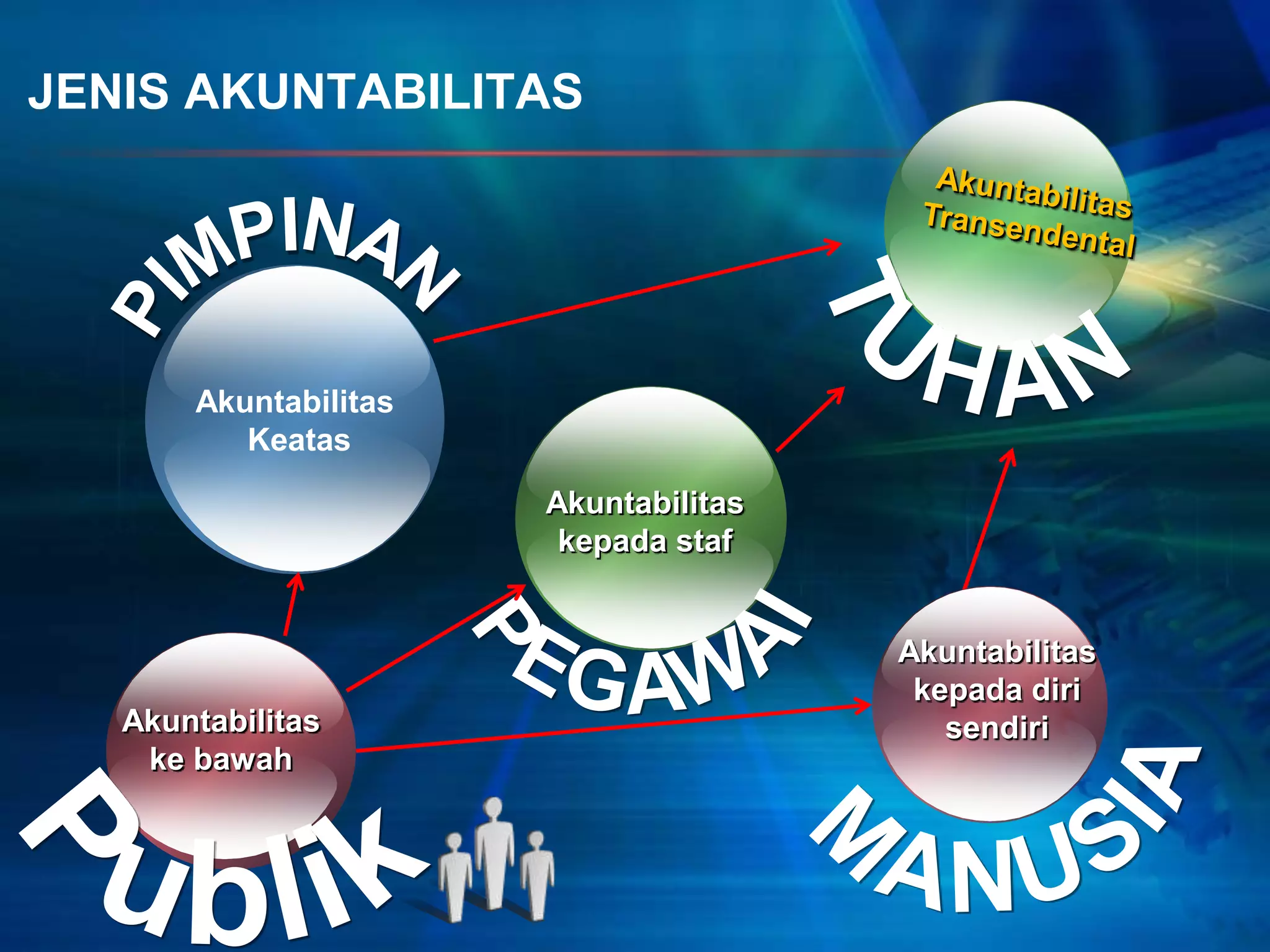 Transparansi akuntabilitas pelayanan publik | PPTX