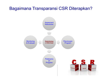 Keterbukaan Informasi dan Transparansi CSR di Sektor Industri ...