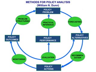 Transparansi kebijakan publik II | PPT