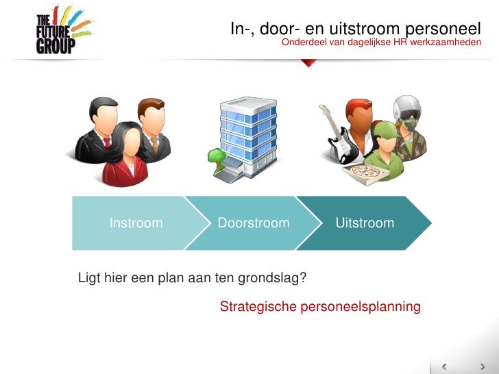 Transparant reorganiseren met tooling