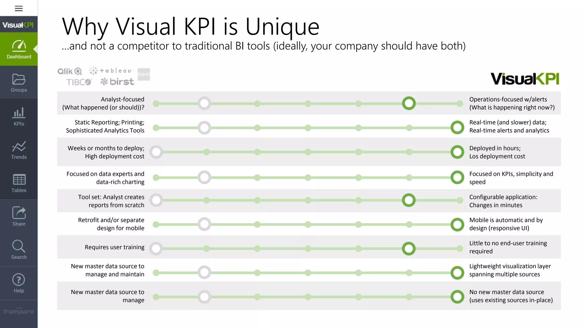 Transpara Visual KPI v5 - May 2016 | PPT
