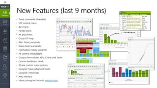 Transpara Visual KPI v5 - May 2016 | PPT