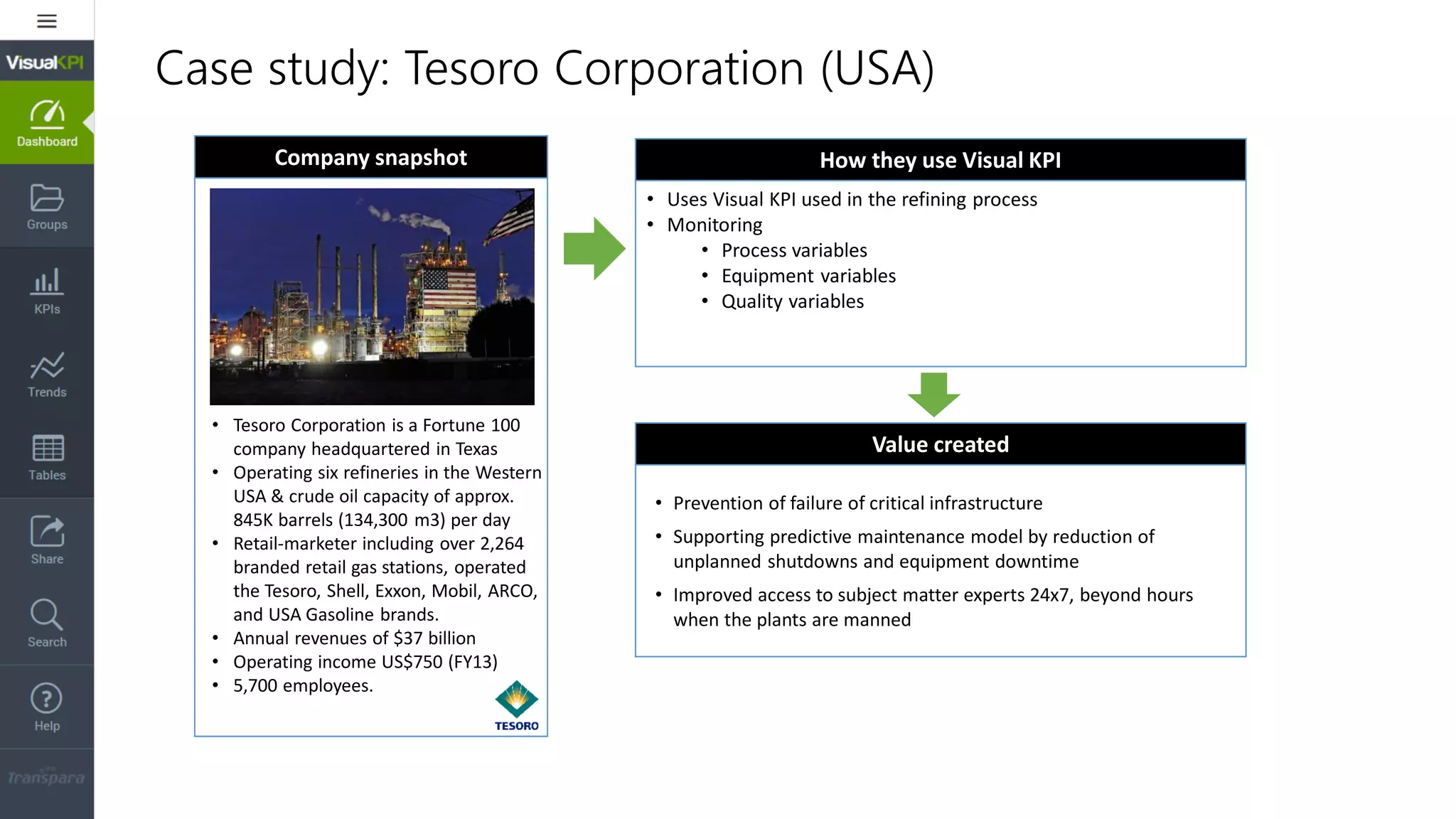 Transpara Visual KPI Overview - May 2019 | PDF