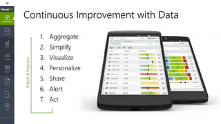 Transpara Visual KPI Overview - May 2019 | PDF
