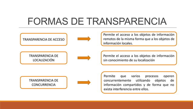 Transparencia | PPT