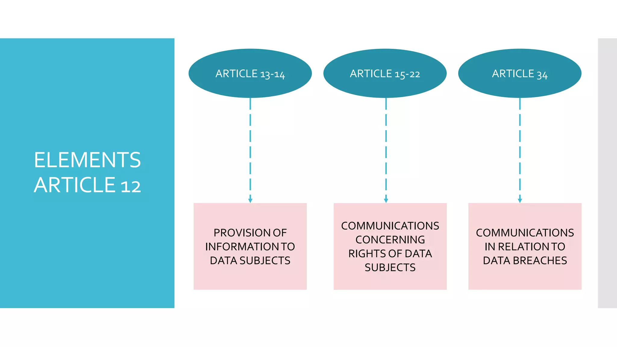 Transparency gdpr | PPTX