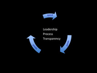 Transparency Leadership Process | PPTX