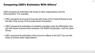 Transparency at CBO | PPT