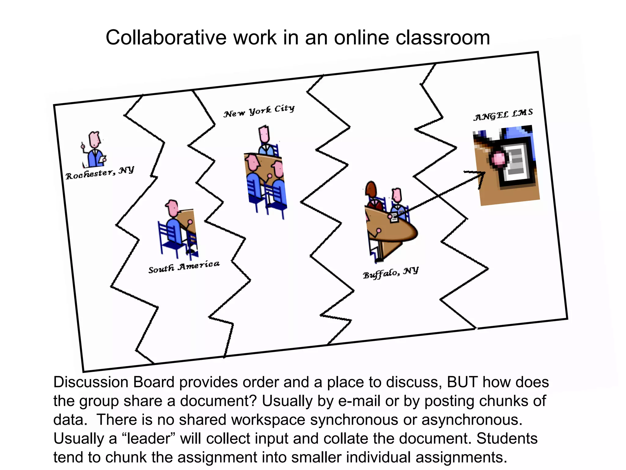Transparency in student teamwork | PPSX | Online Education | Education