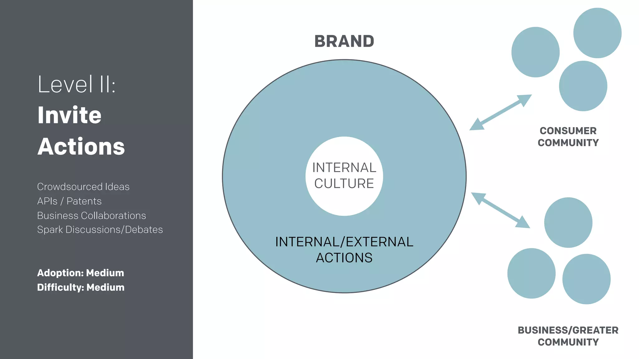 Why brand transparency still matters | PDF