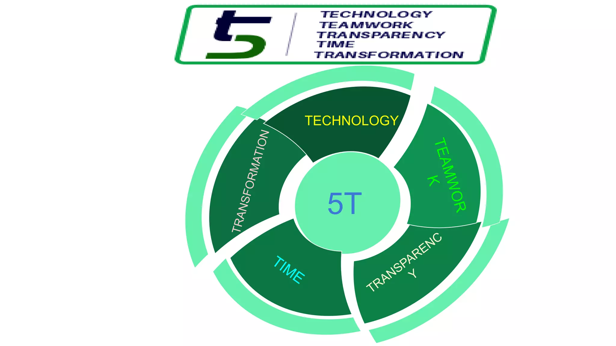TRANSPARENCY THROUGH INTRODUCTION OF TECHNOLOGY IN PUBLIC SERVICE.pptx