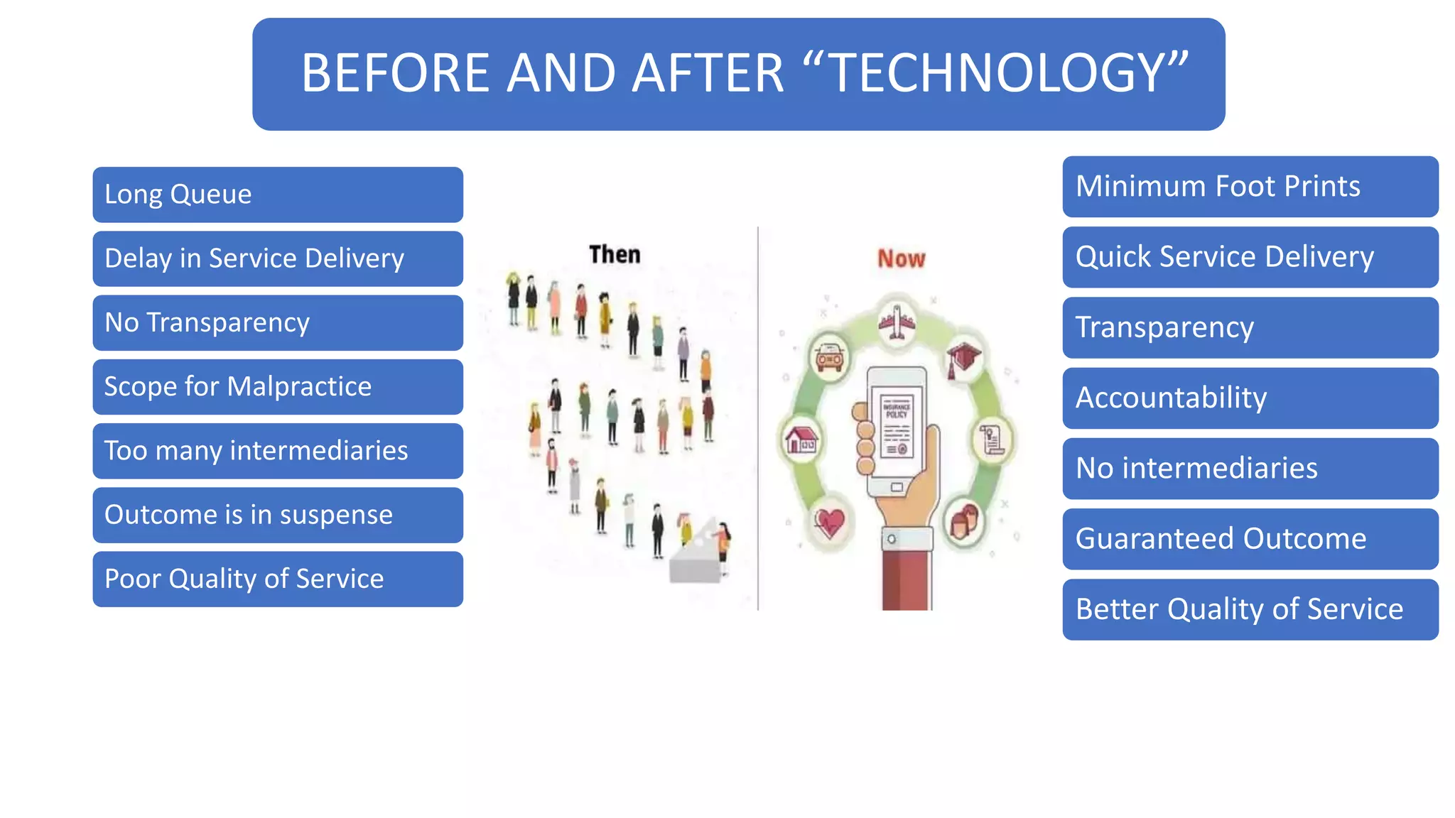 TRANSPARENCY THROUGH INTRODUCTION OF TECHNOLOGY IN PUBLIC SERVICE.pptx