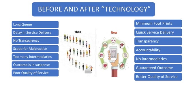 TRANSPARENCY THROUGH INTRODUCTION OF TECHNOLOGY IN PUBLIC SERVICE.pptx