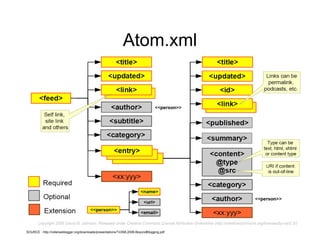 Transparency Transformation | PPT
