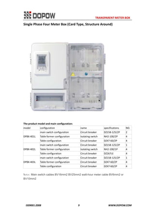 DP seriesTransparent Meter Box / Distribution Box | PDF