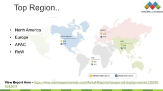 Transparent display market | PDF