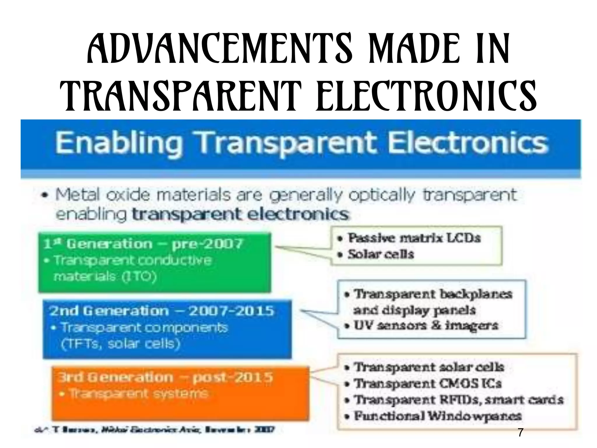 Transparent electronics 1 | PPTX
