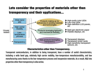 Transparent electronics 1 | PPTX