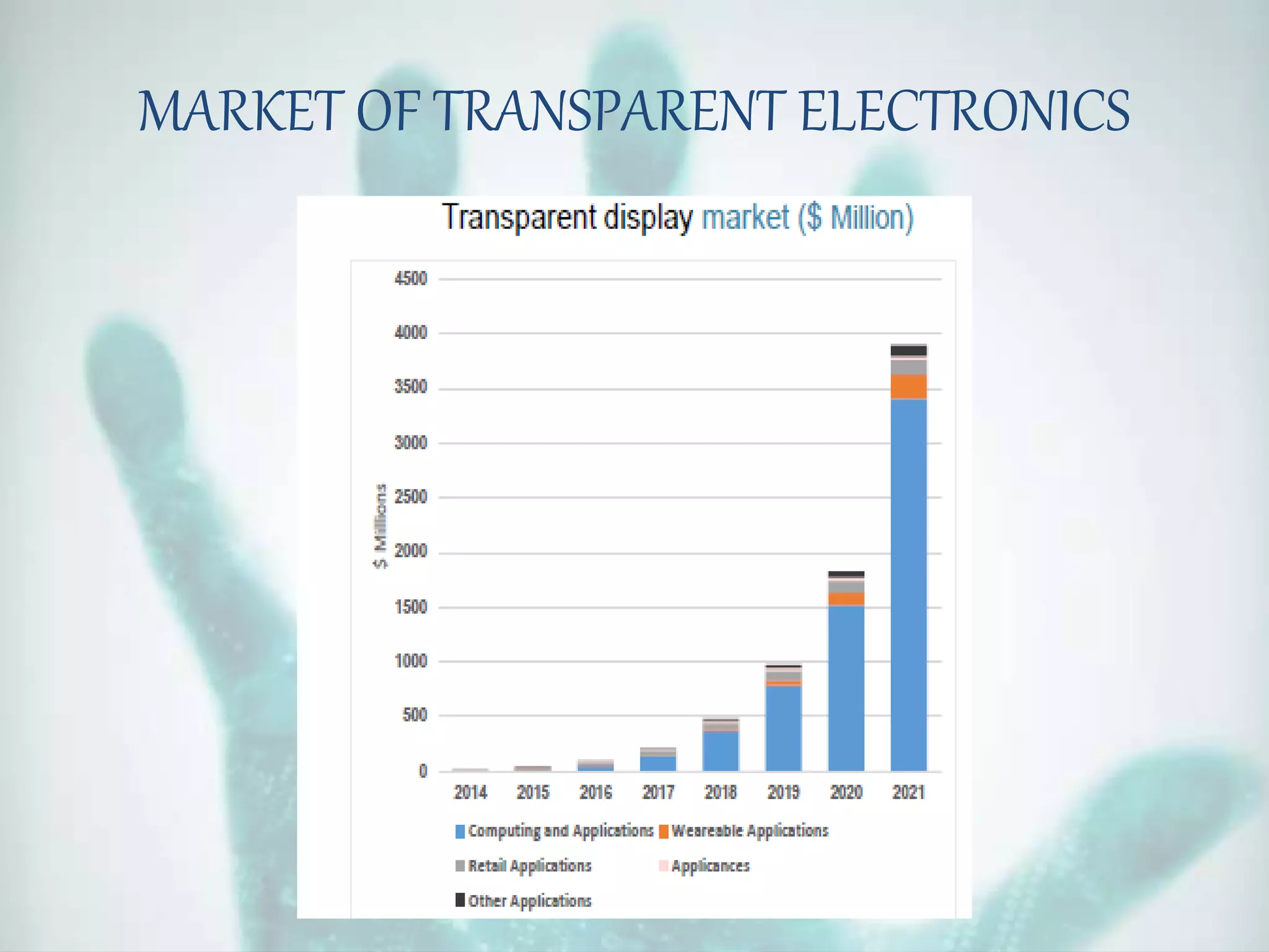 Transparent electronics | PPTX