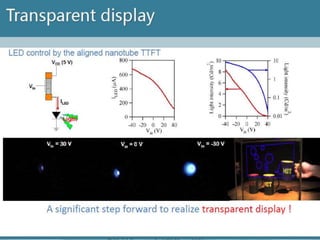 Transparent electronics | PPT