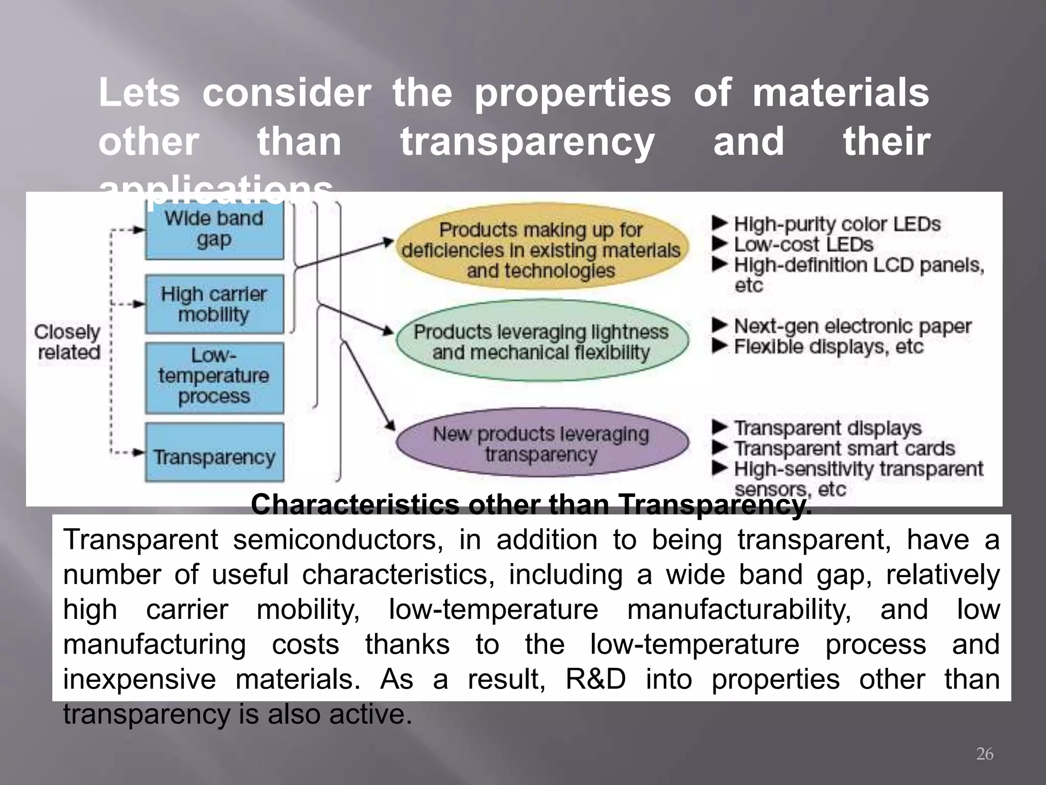 Transparent electronics | PPTX