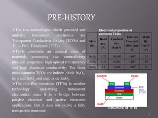 Transparent electronics | PPTX