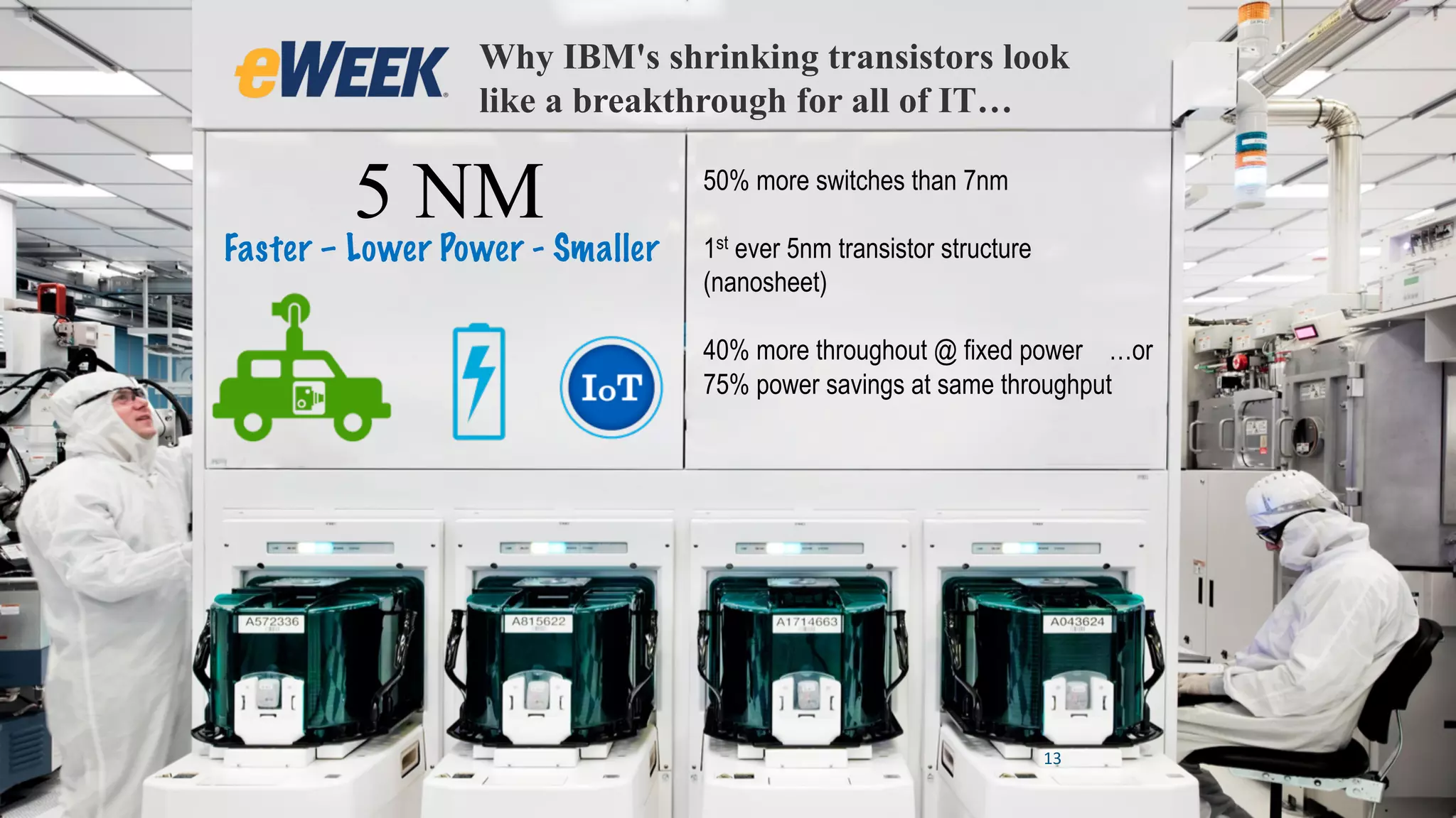 Transparent Hardware Acceleration for Deep Learning | PPT