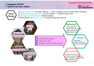 Transparent led file display module 202101 | PPT