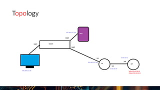 Setting up Cisco WSA Proxy in Transparent and Explicit Mode | PPTX