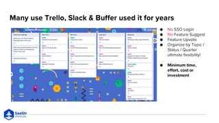 Transparent Roadmap it is worth it! with Buffer | PPT