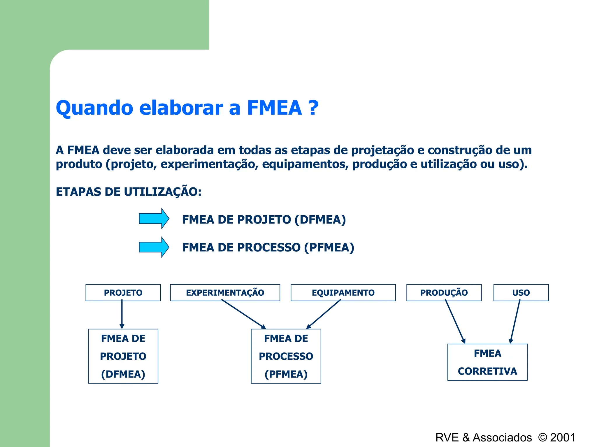 Apresentação FMEA - Análise dos Modos de Falha e seus Efeitos | PPT