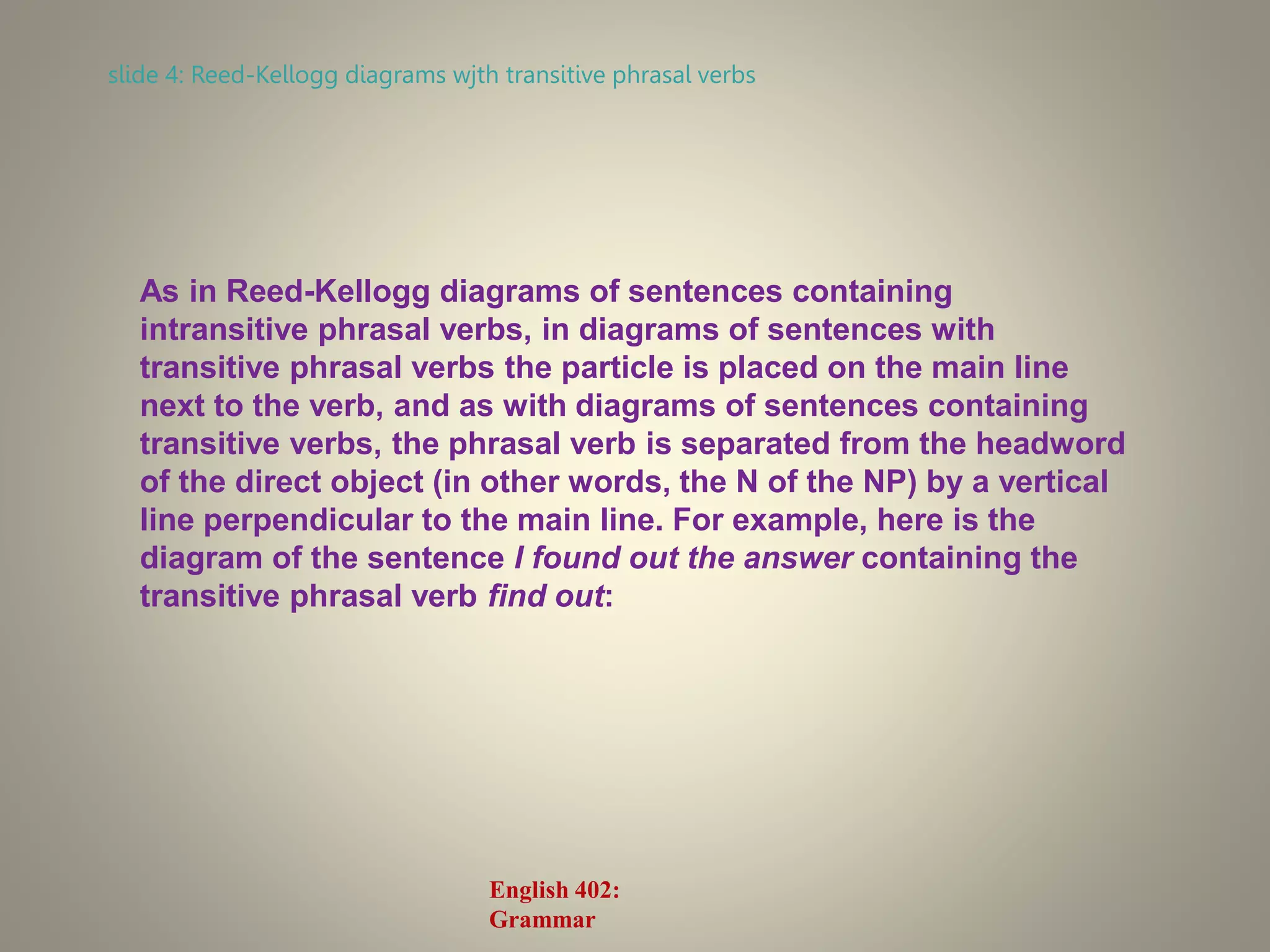 English Grammar Lecture 12: Transitive Phrasal Verbs | PPTX