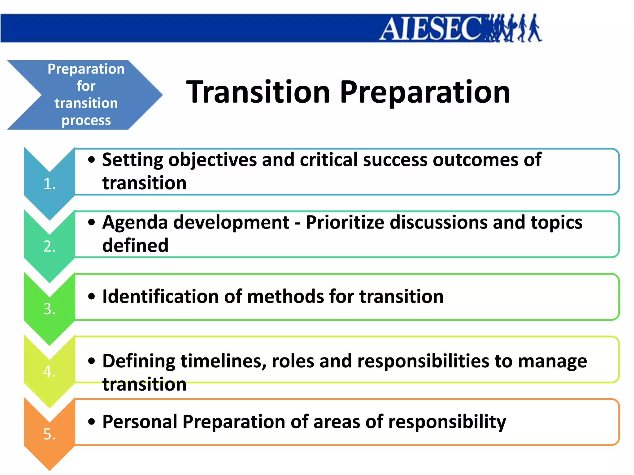 Transplanning: Transition and Planning | PPTX | Business | Business and Finance