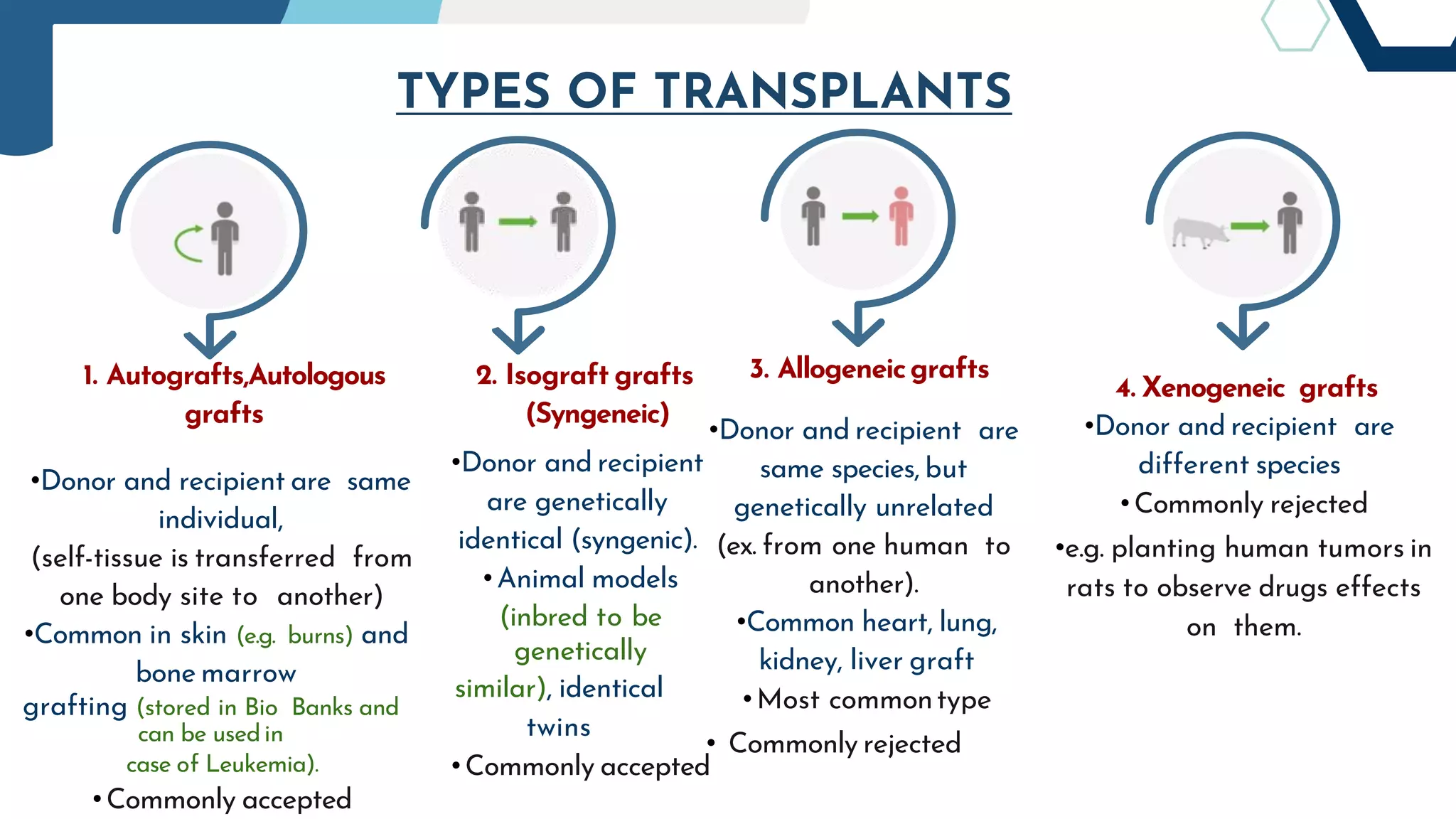 Transplantation-Immunology.pdf