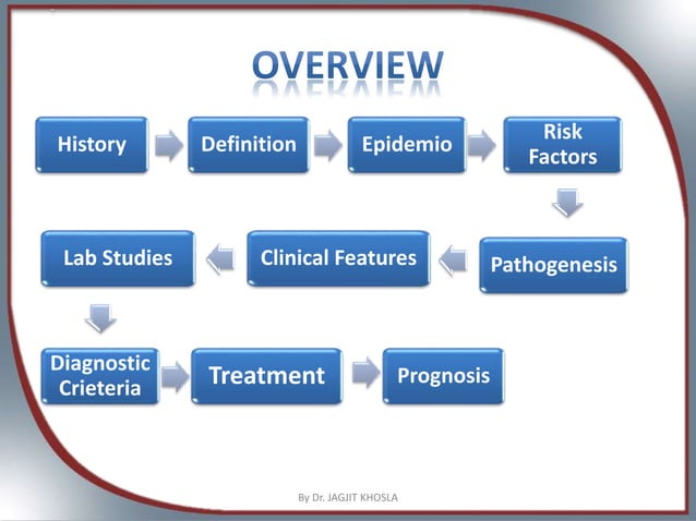 Transplantation associated Thrombotic microangiopathy (TA-TMA) | PPTX ...