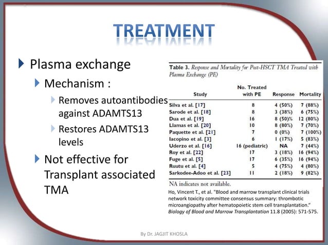 Transplantation associated Thrombotic microangiopathy (TA-TMA) | PPTX | Blood Disorders ...