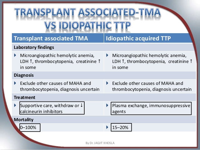 Transplantation associated Thrombotic microangiopathy (TA-TMA)