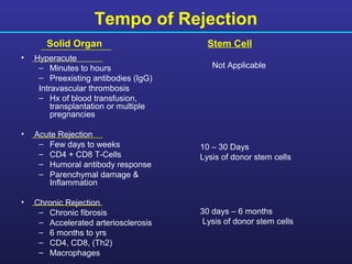 Transplantation immunology | PPT