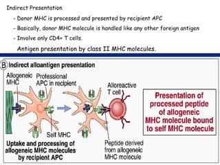 Lesson on Transplantation immunology .ppt
