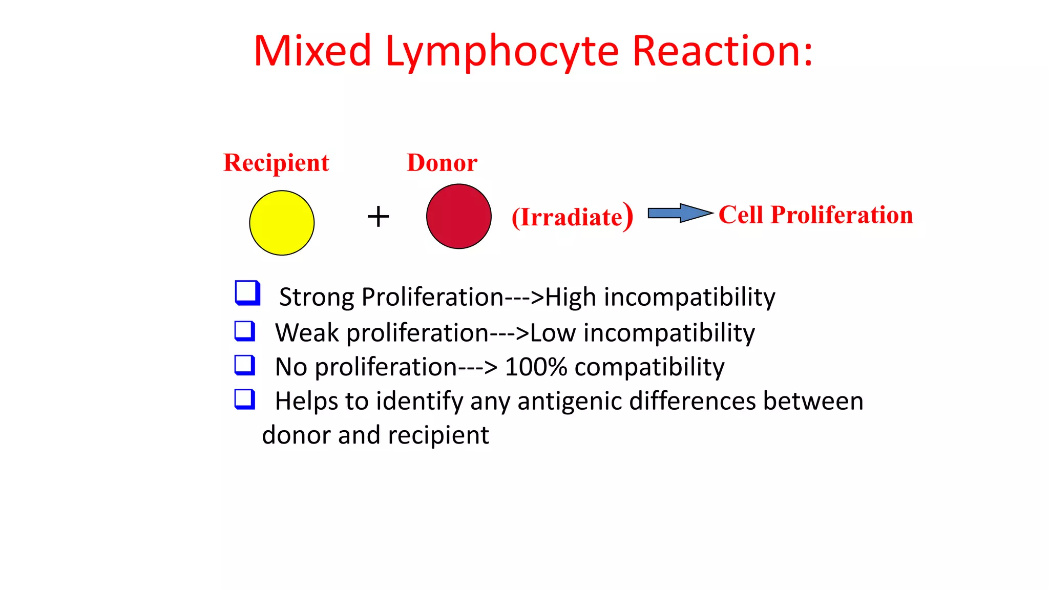 Transplantation immunology | PDF