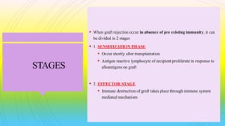 ORGAN FAILURE AND TRANSPLANTATION MEDICINE | PPT