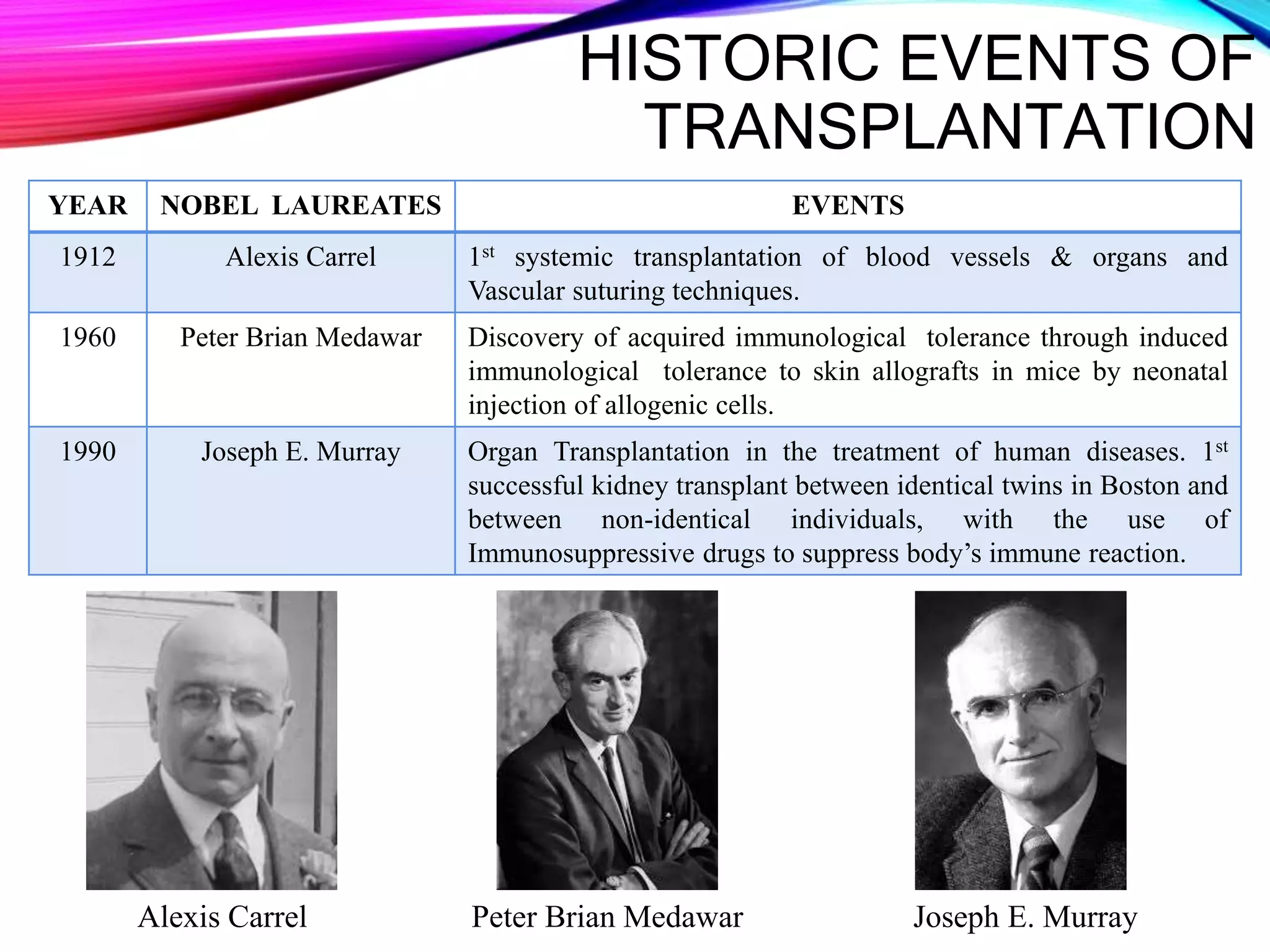 Transplantation | PPTX